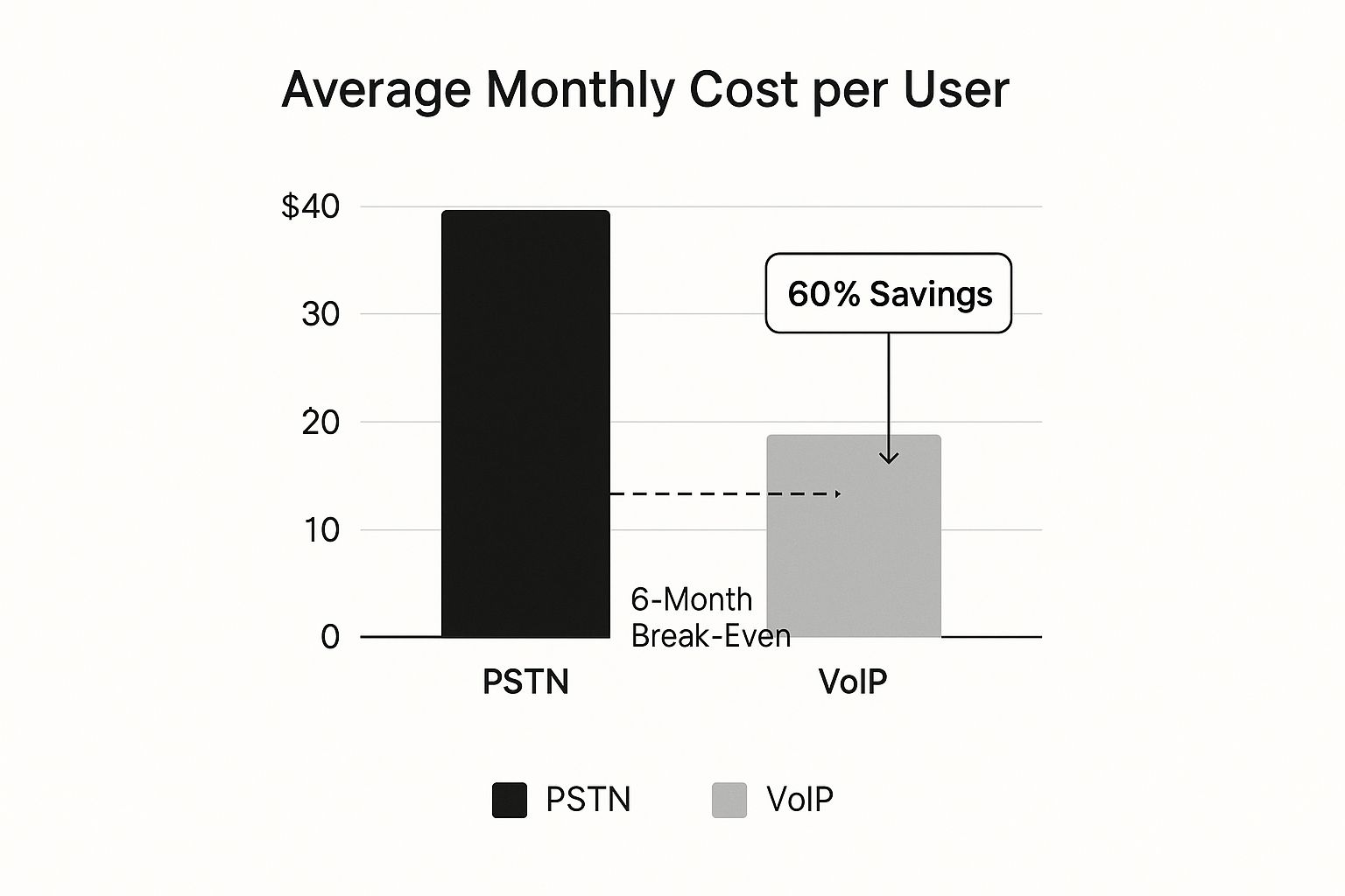 VoIP For Business In UAE : Transform Communication In The UAE