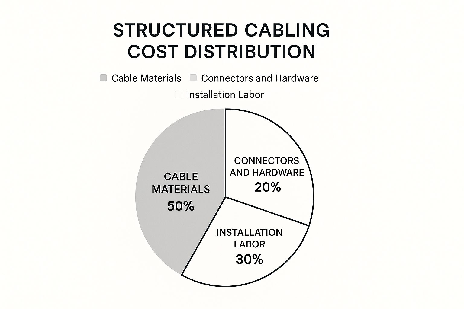 Structured Cabling Dubai | Reliable Network Solutions