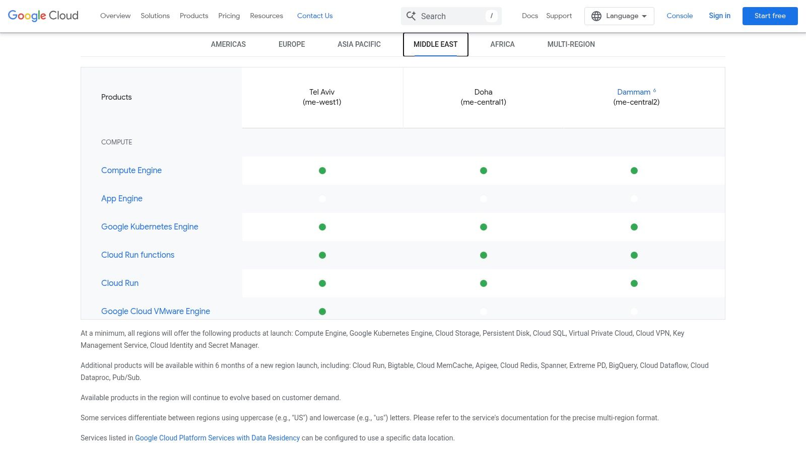Top Cloud Solutions In Dubai For 2025 | Find Your Ideal Platform